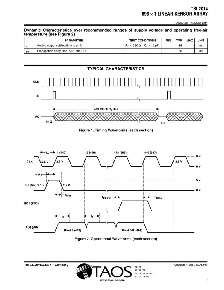 TSL2014 datasheet page 5