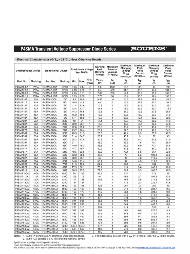BOURNS P4SMA datasheet page 2