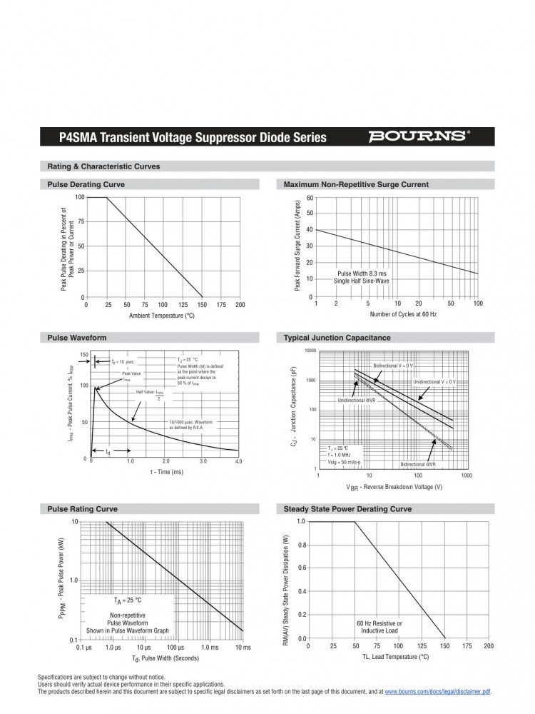 BOURNS P4SMA datasheet page 3