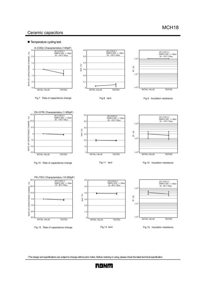 ROHM MCH18 datasheet page 8