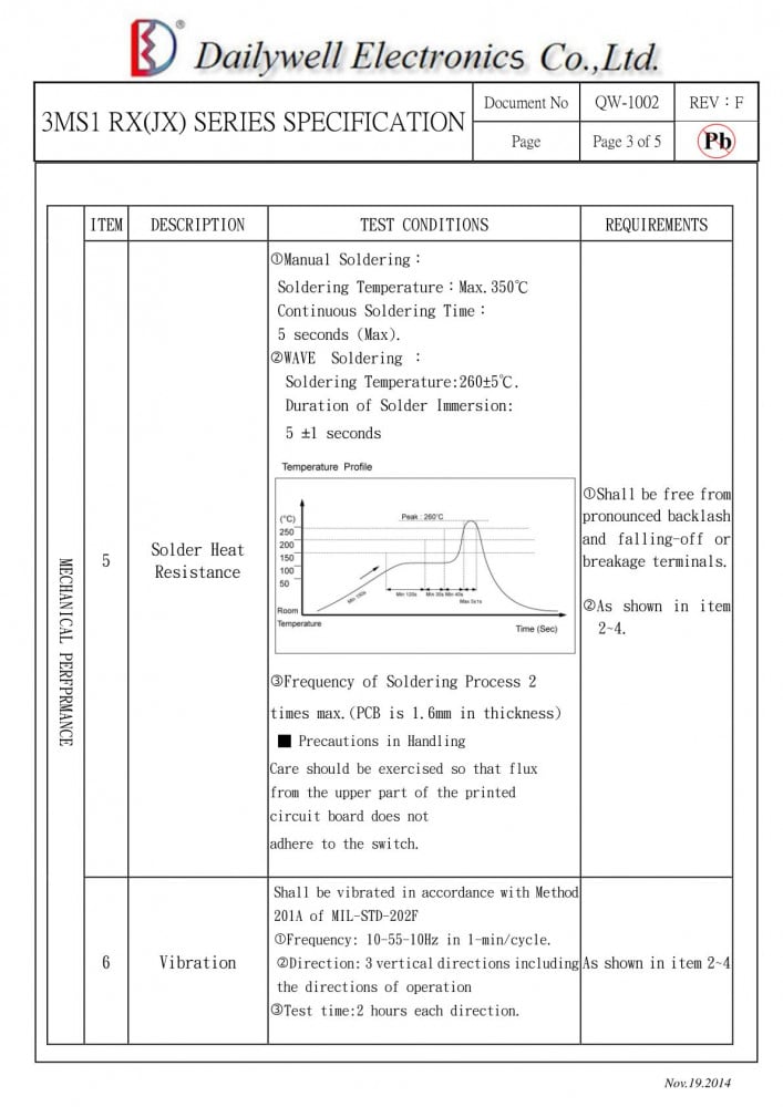3MS1J1021M6QES mechanical test page 4