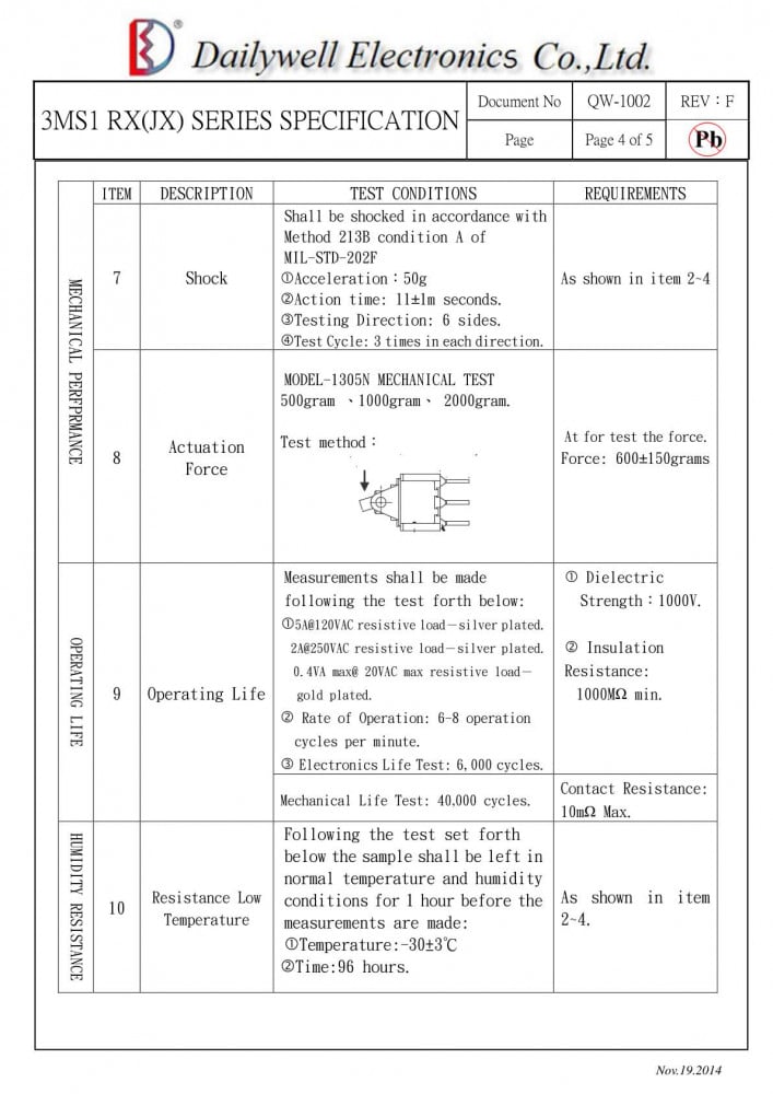 3MS1J1021M6QES qualification page 5