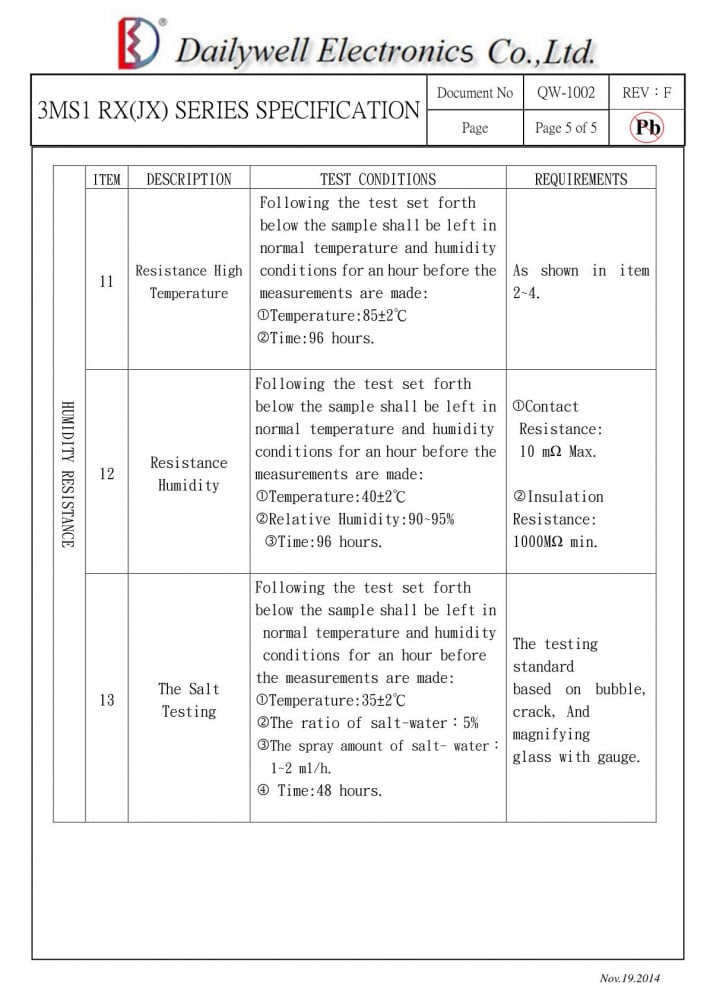3MS1J1021M6QES qualification page 6