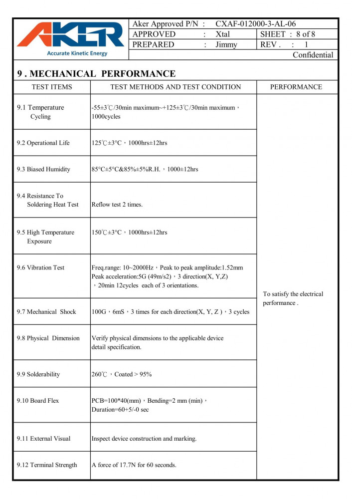 AKER CXAF-012000-3-AL-06 reliability test page 9