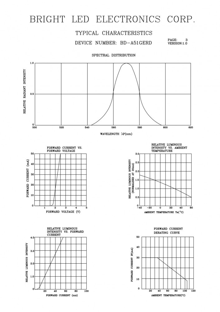 BD-A51GERD datasheet page 3 showing typical characteristics