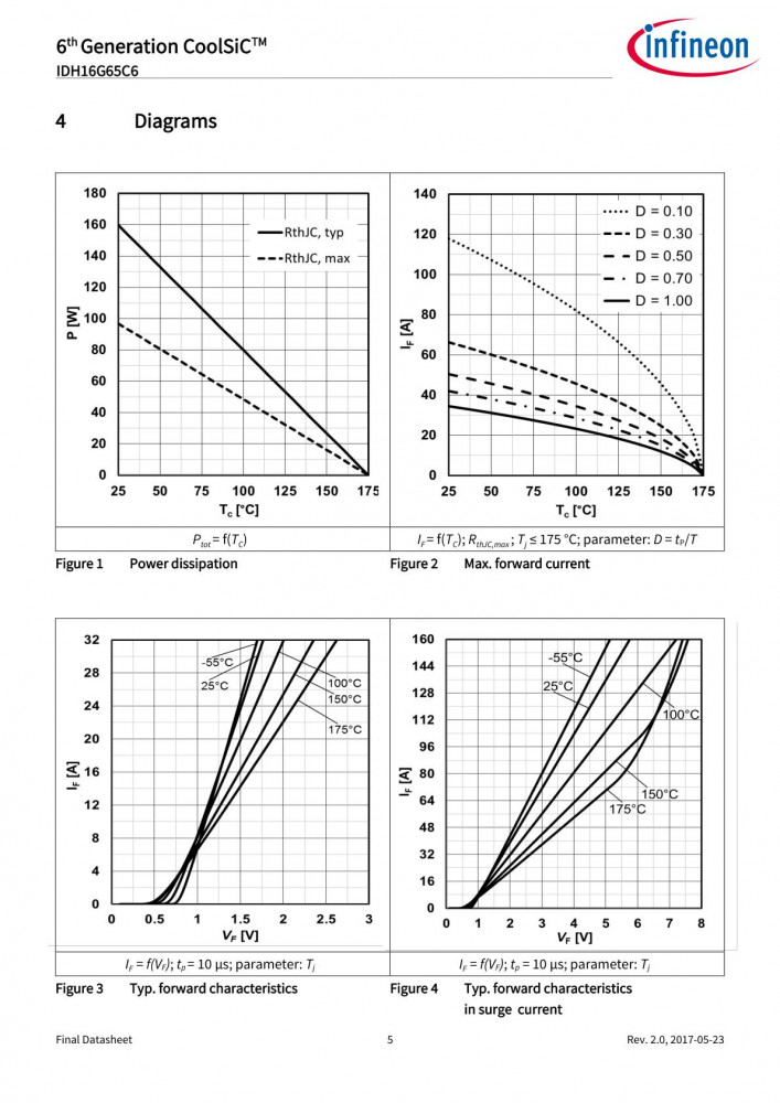 IDH16G65C6 datasheet page 5