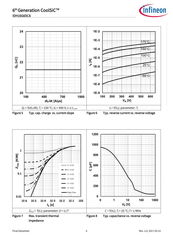 IDH16G65C6 datasheet page 6