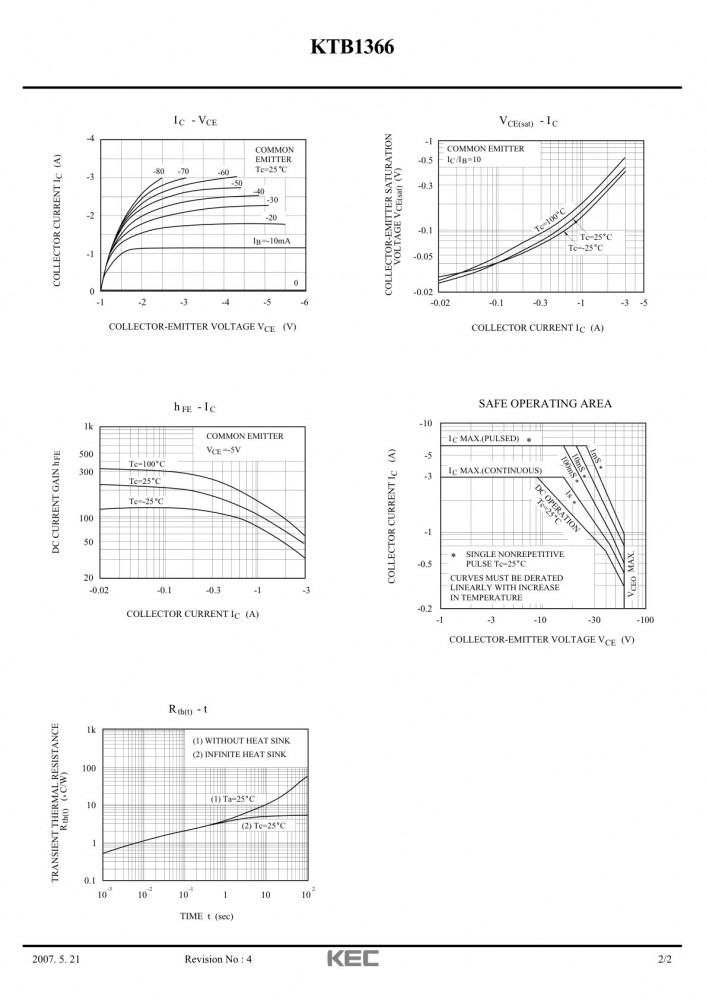 KTB1366-Y-U/PF datasheet page 2