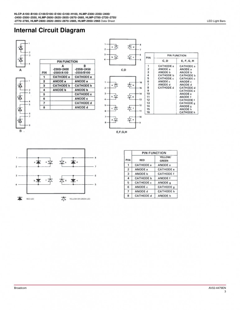 HLMP-2300 datasheet page 3
