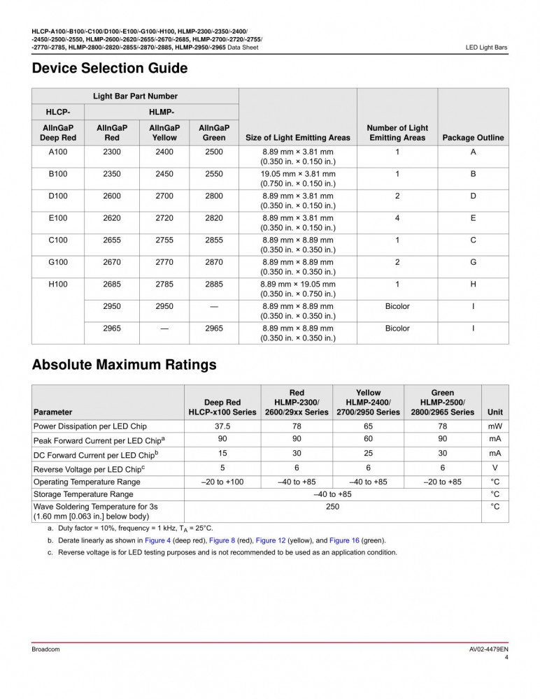 HLMP-2300 datasheet page 4