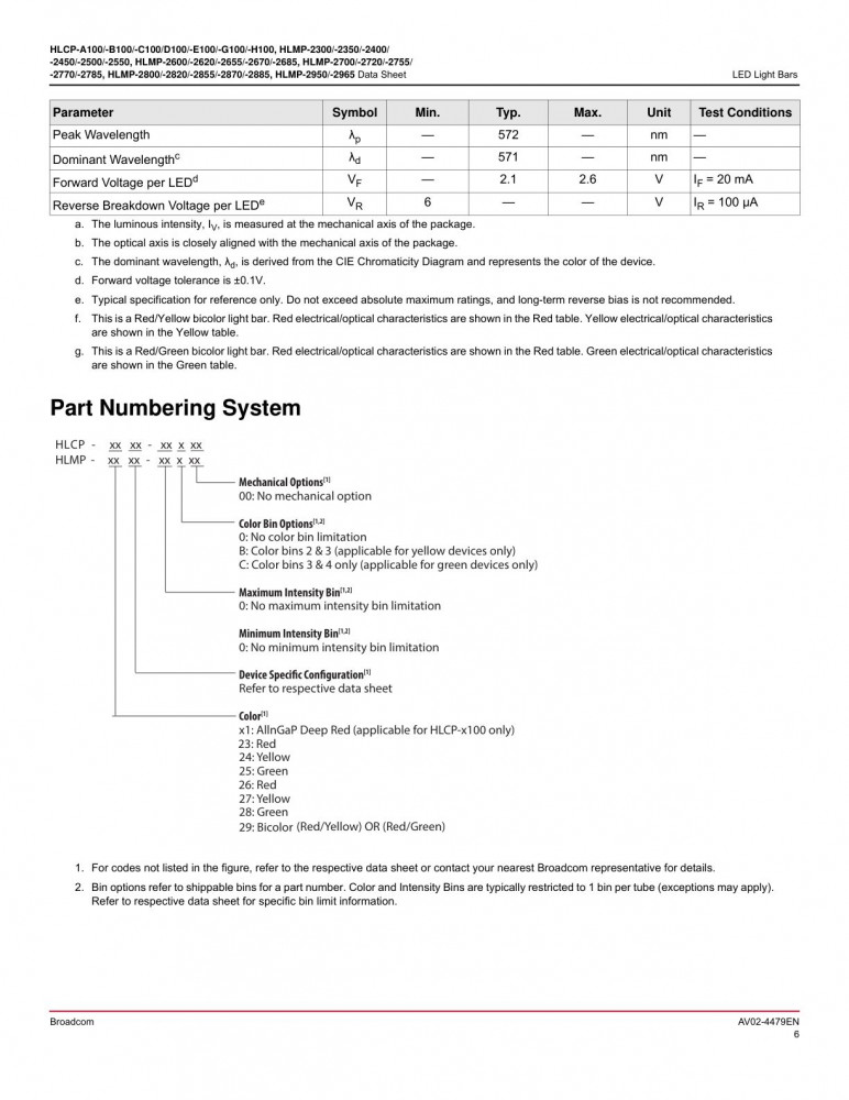 HLMP-2300 datasheet page 6