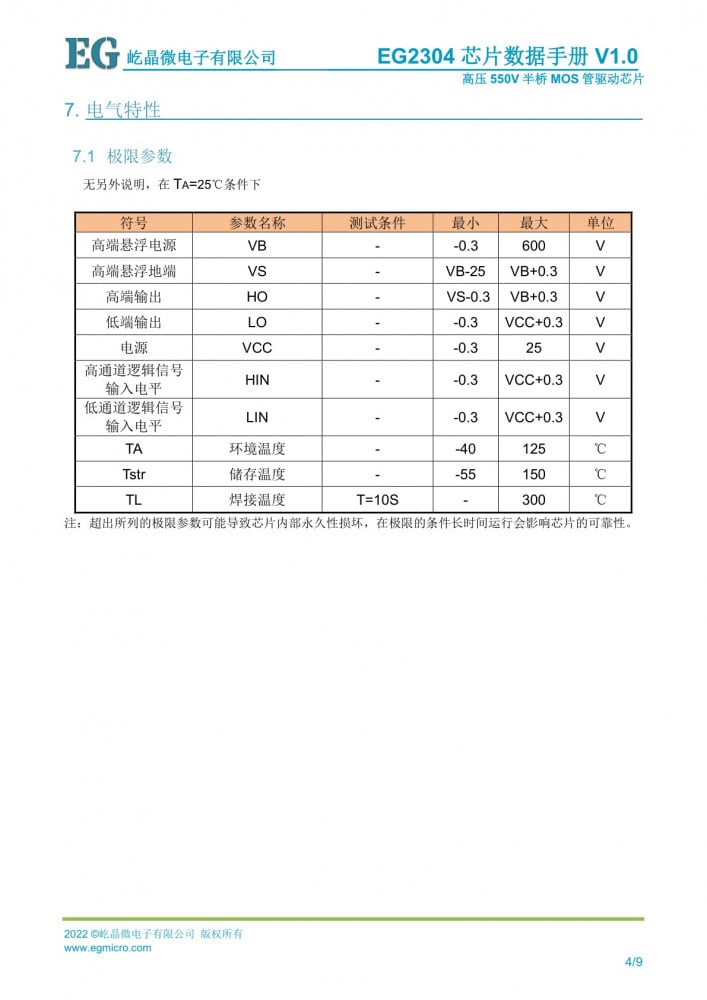 EG2304 datasheet page 7