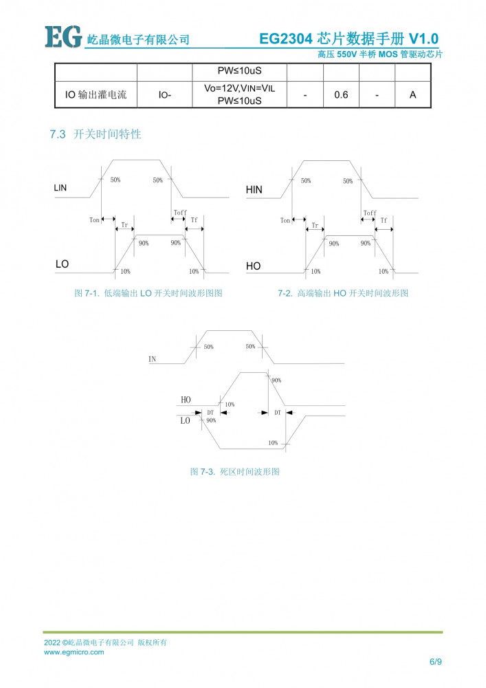 EG2304 datasheet page 9