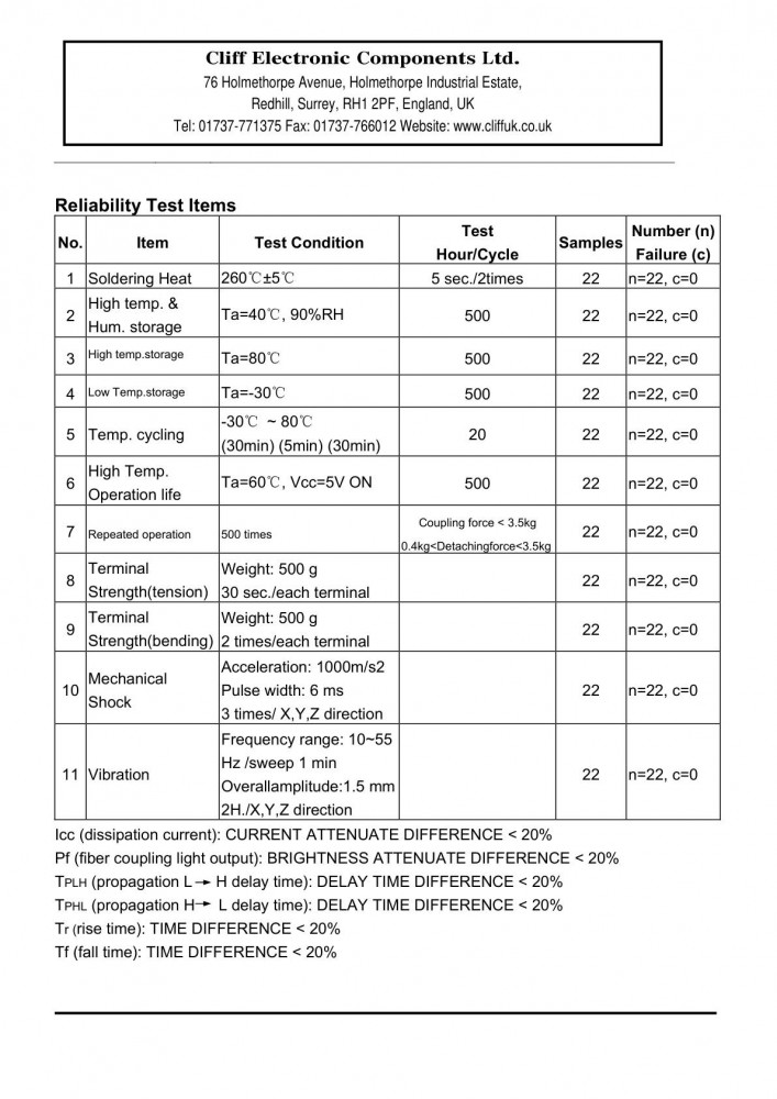 FCR684204T datasheet page 7