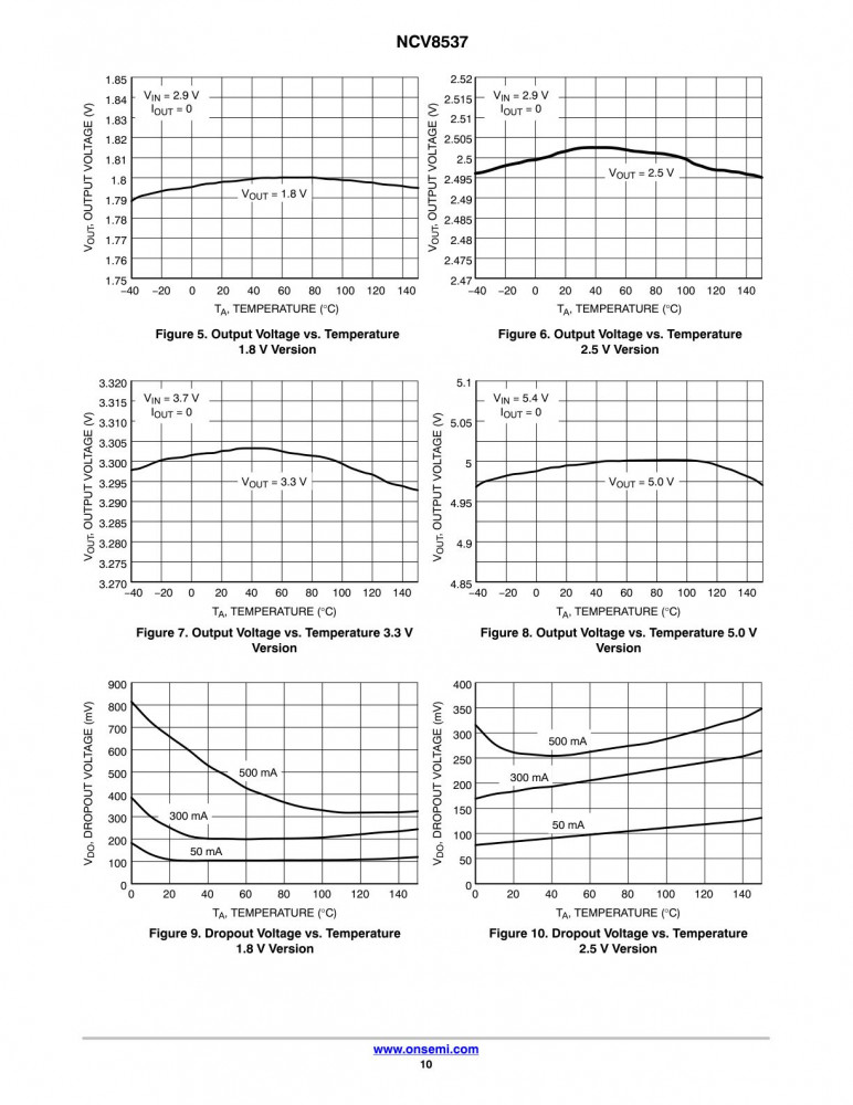 NCV8537 document page 10