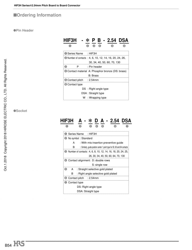 HIF3H series datasheet page 2