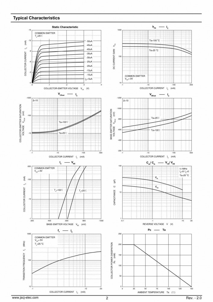 2SA1036 datasheet page 2
