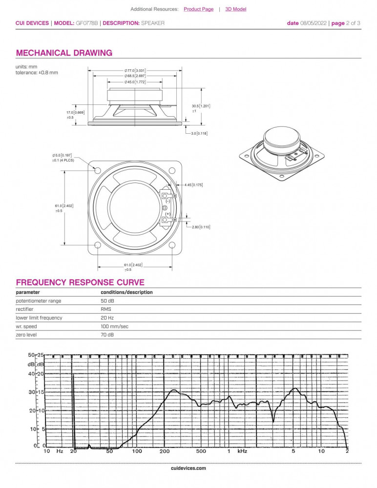 GF0778B datasheet page 2