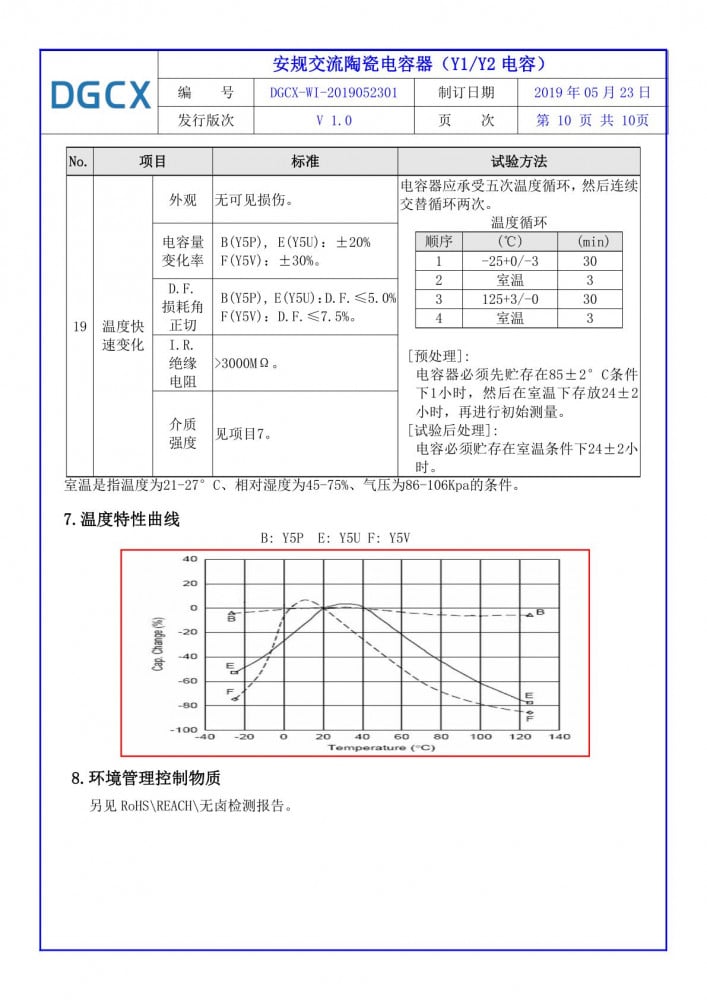 DGCX approval document page 10