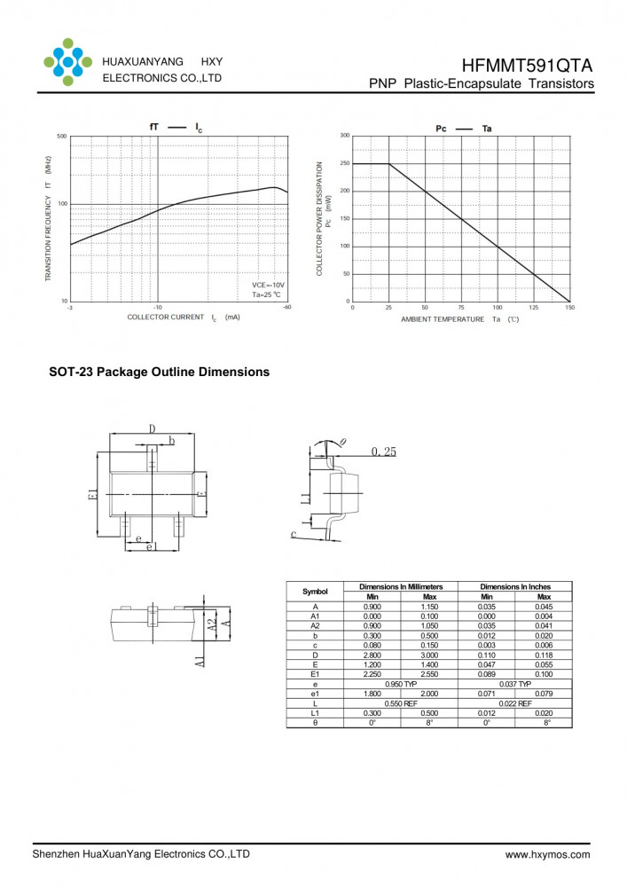 HFMMT591QTA datasheet page 3