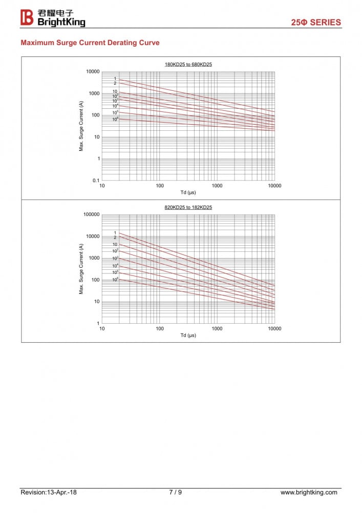 431KD25 datasheet page 7