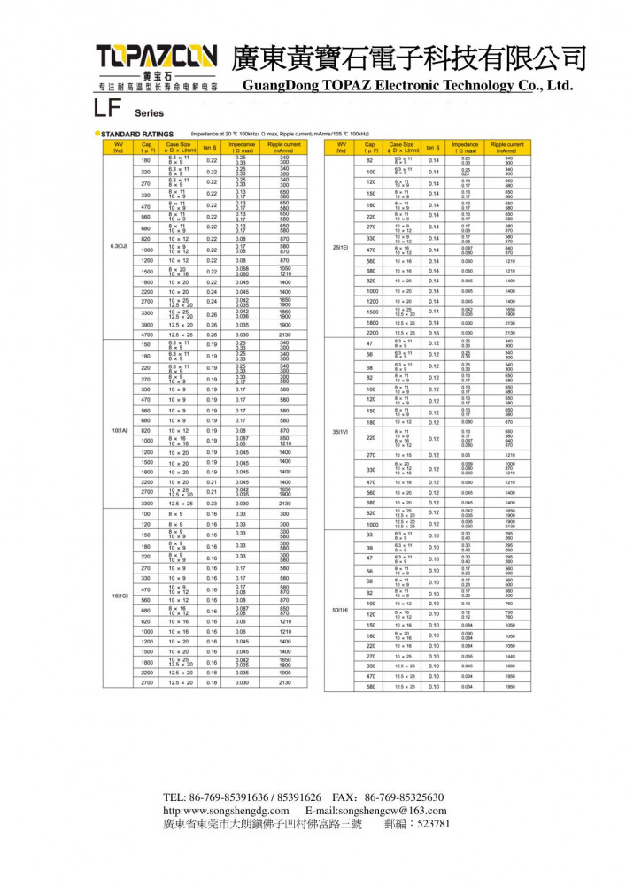 TOPAZ LF Series datasheet page 3