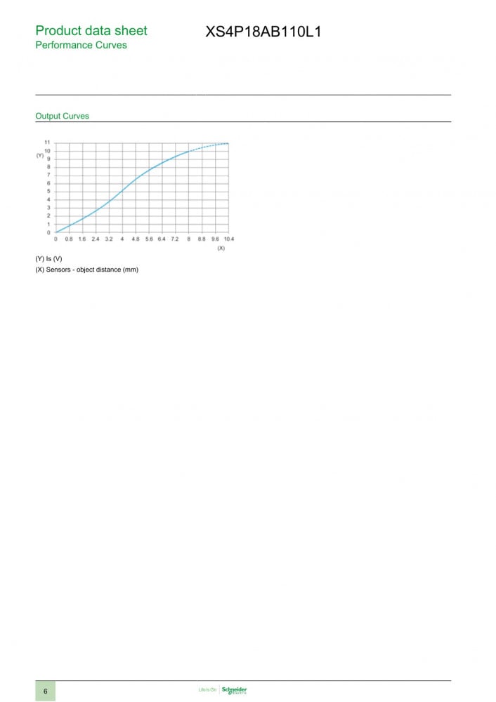 XS4P18AB110L1 technical document page 6