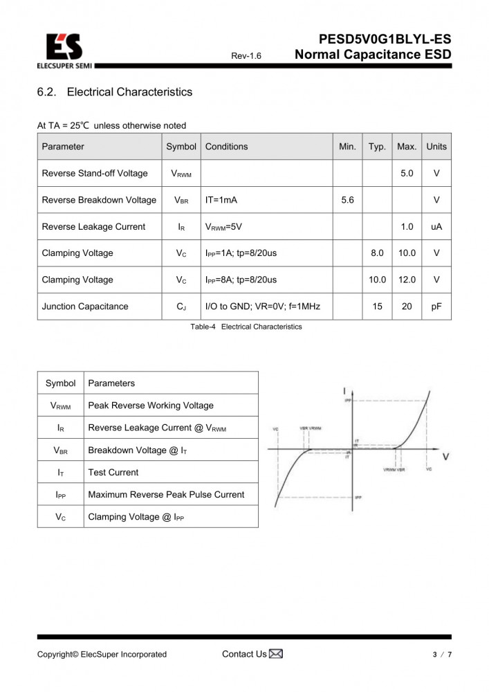 PESD5V0G1BLYL-ES datasheet page 3