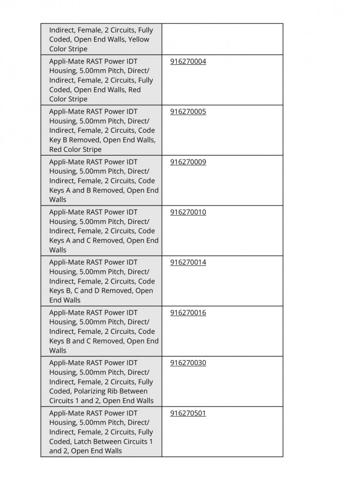RAST Power tooling document preview, page 3