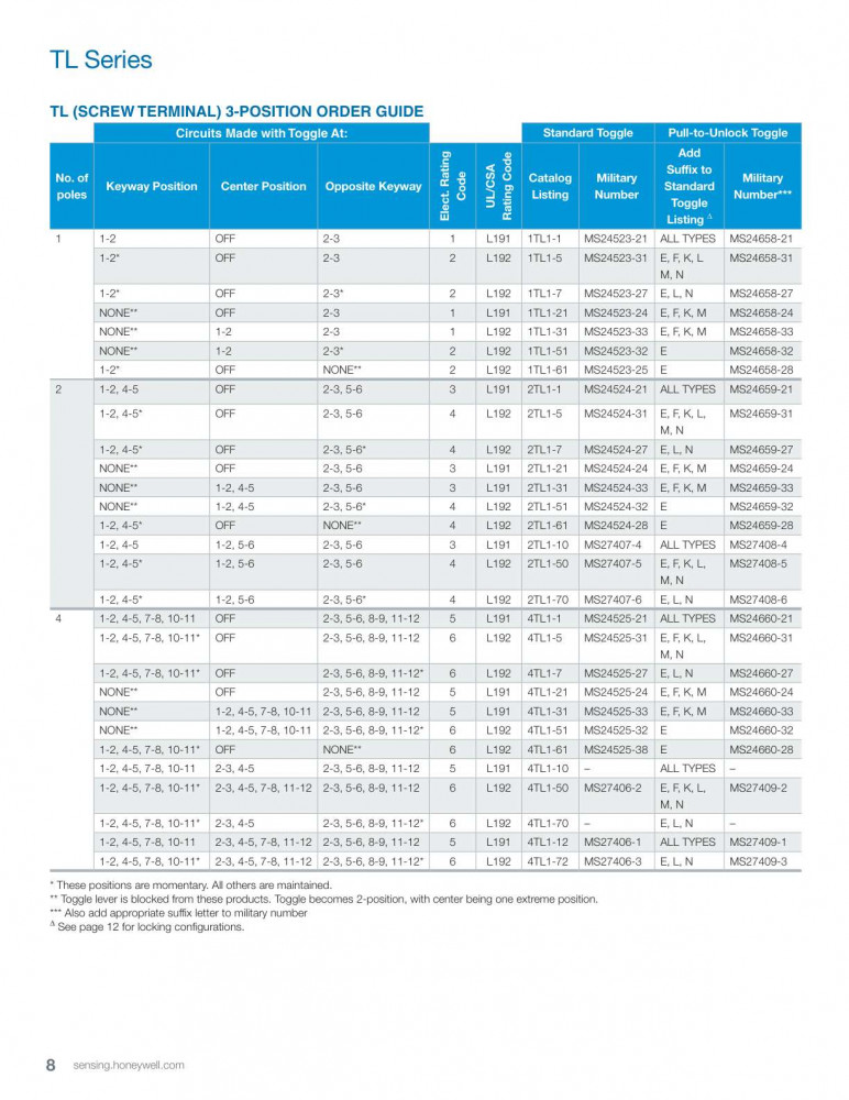 Honeywell TL Series datasheet page 8
