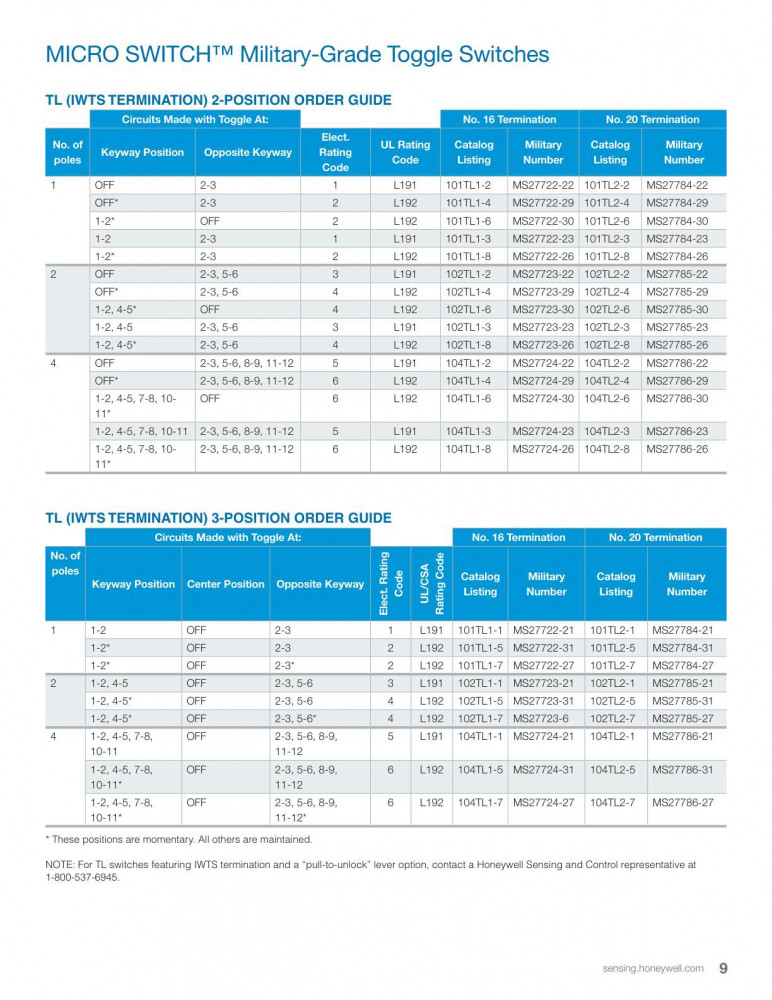Honeywell TL Series datasheet page 9