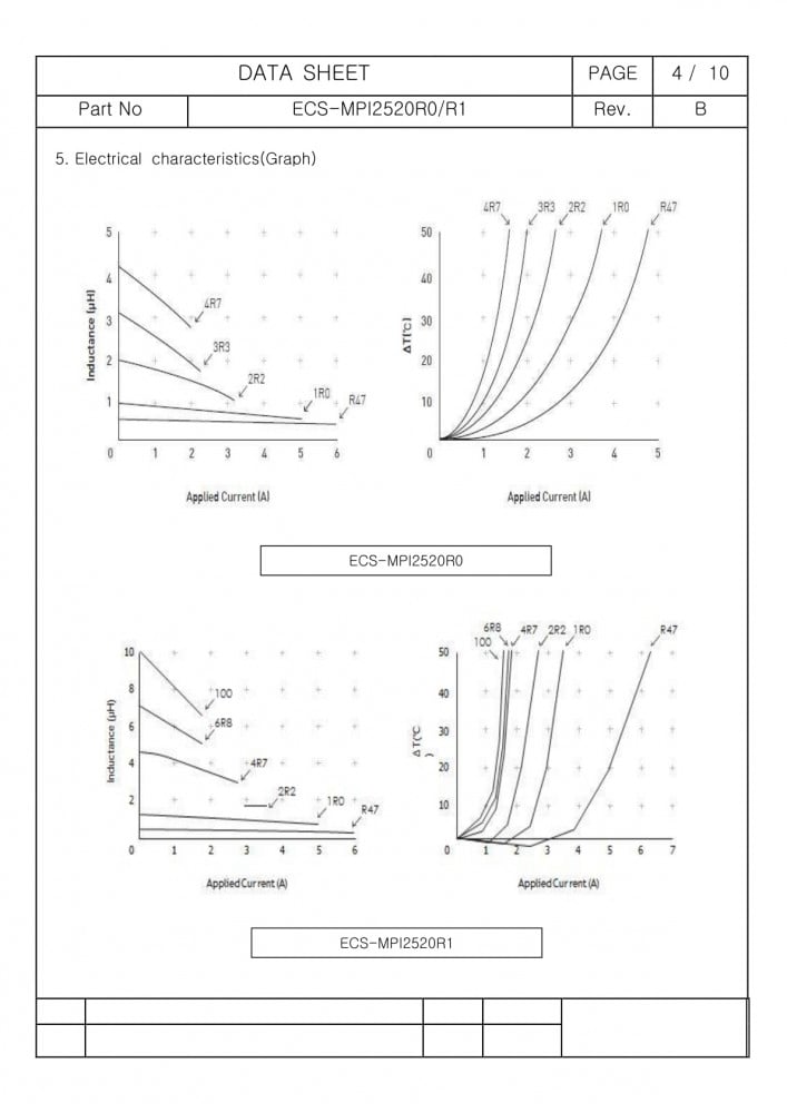 ECS-MPI2520 datasheet page 5
