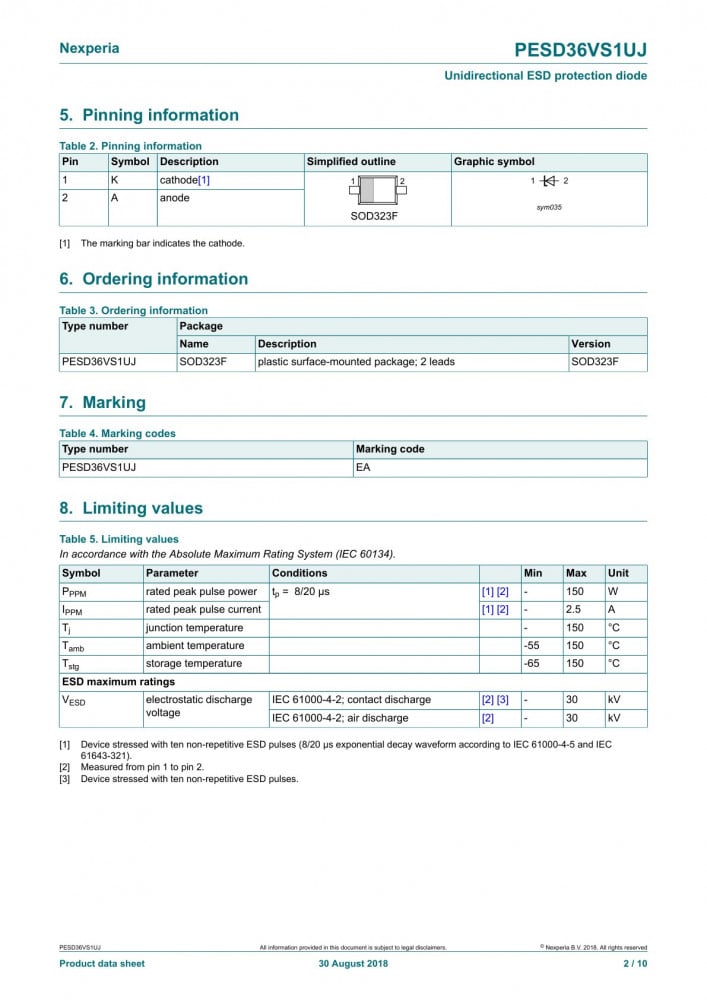PESD36VS1UJ datasheet page 2