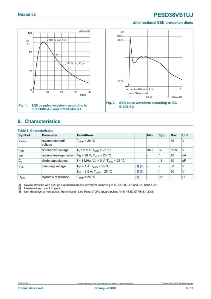 PESD36VS1UJ datasheet page 3