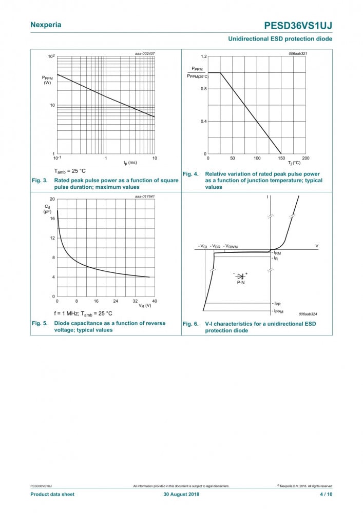 PESD36VS1UJ datasheet page 4