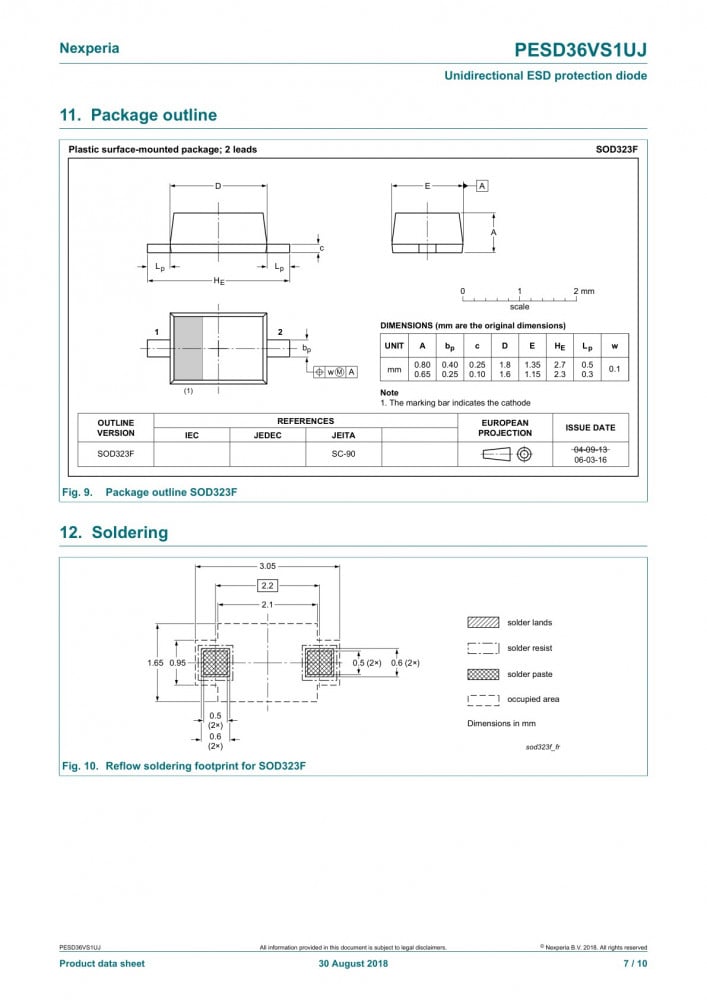 PESD36VS1UJ datasheet page 7