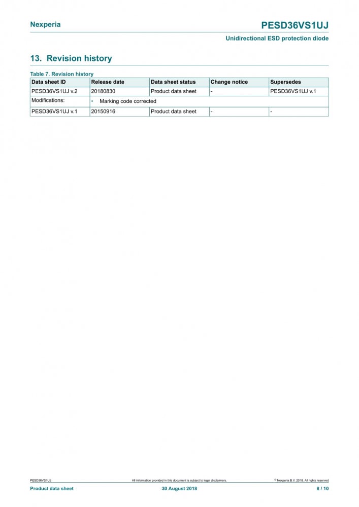 PESD36VS1UJ datasheet page 8
