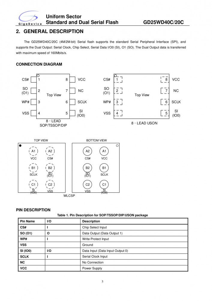 GD25WD40C datasheet page 5