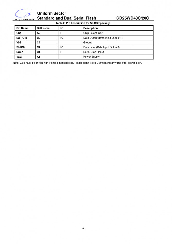GD25WD40C datasheet page 6