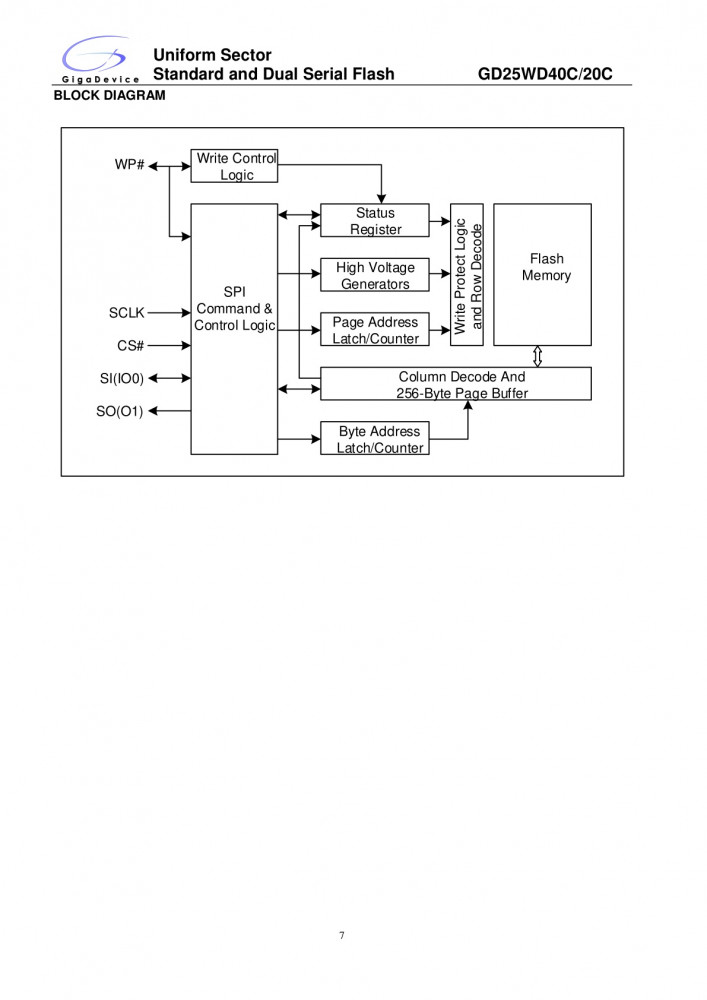 GD25WD40C datasheet page 7