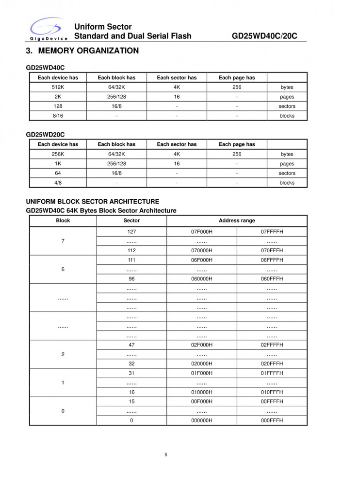 GD25WD40C datasheet page 8