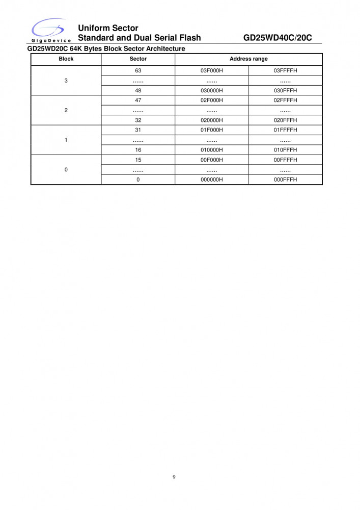 GD25WD40C datasheet page 9