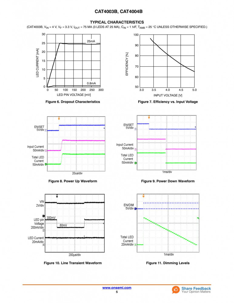 CAT4004B datasheet page 5
