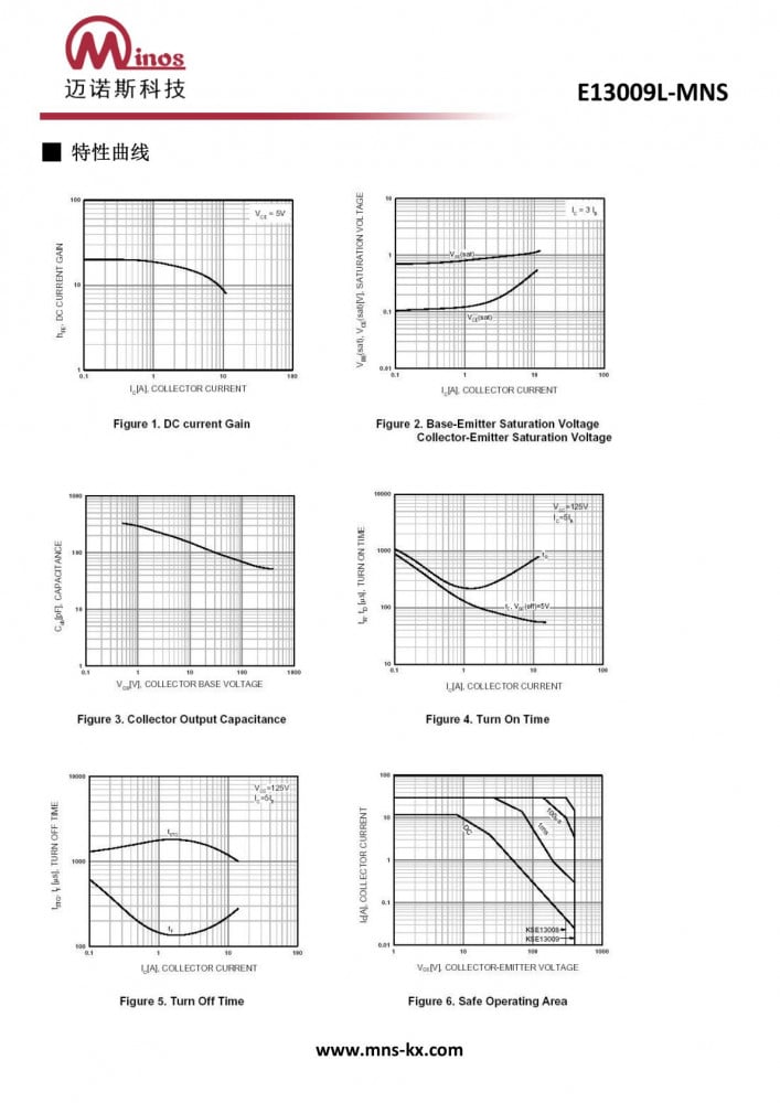 E13009L-MNS datasheet page 2