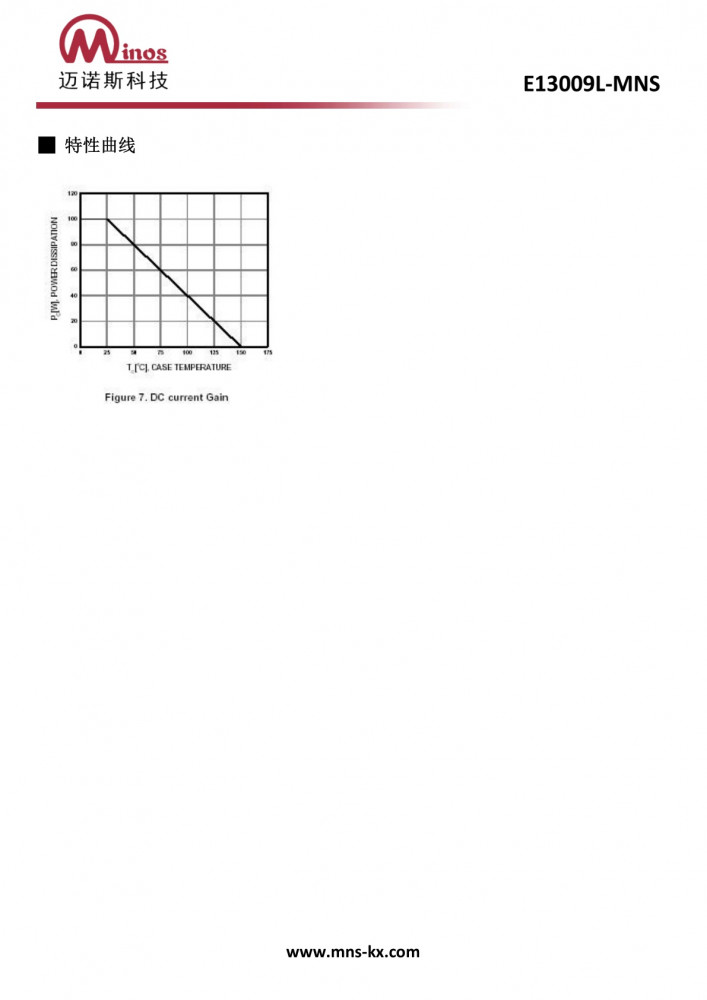 E13009L-MNS datasheet page 3