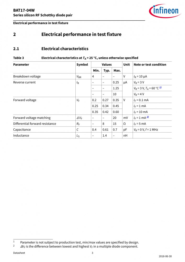 BAT17-04W datasheet page 3
