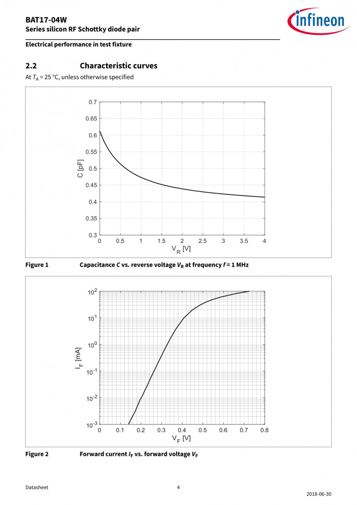 BAT17-04W datasheet page 4