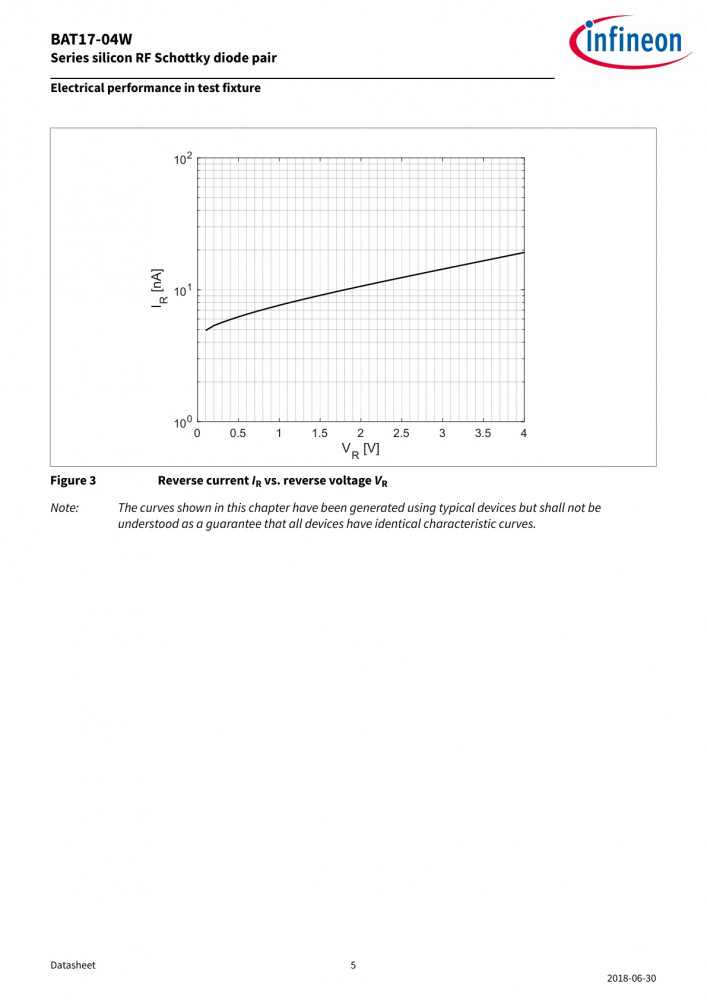 BAT17-04W datasheet page 5