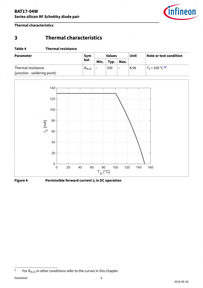 BAT17-04W datasheet page 6