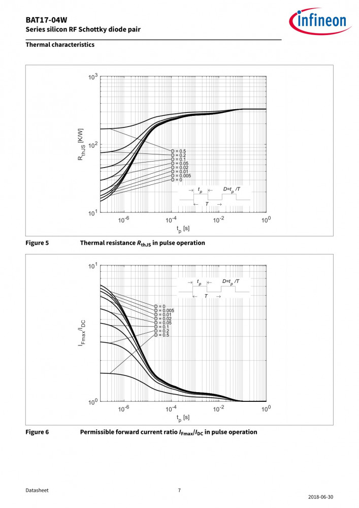 BAT17-04W datasheet page 7